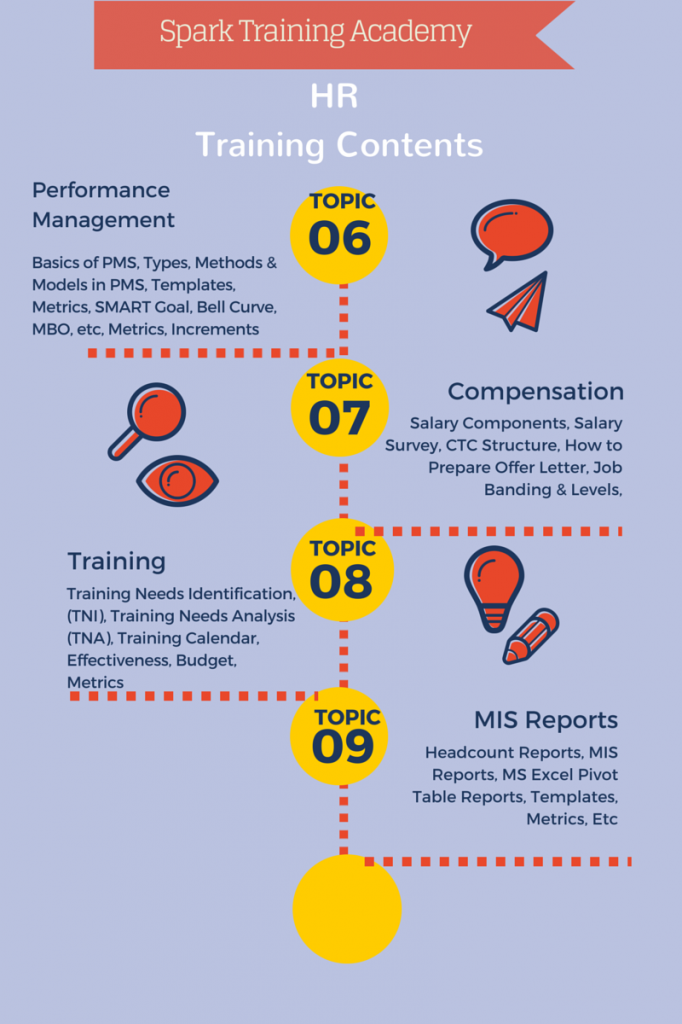 HR Training in Chennai, HR Training Course in Chennai