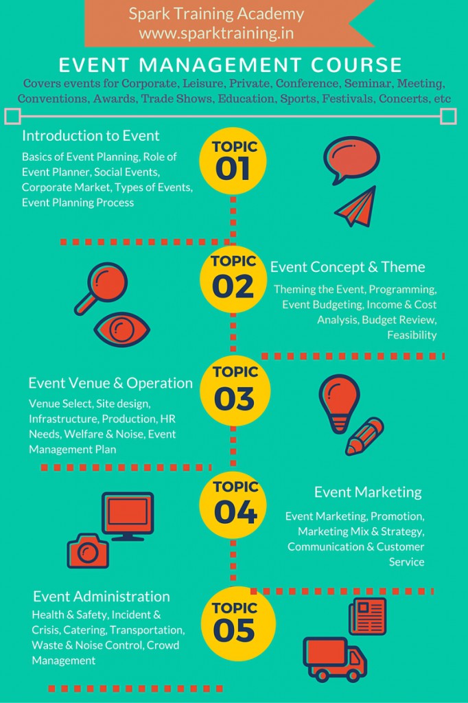 Event Management Courses in Kerala | Event Course Kochi