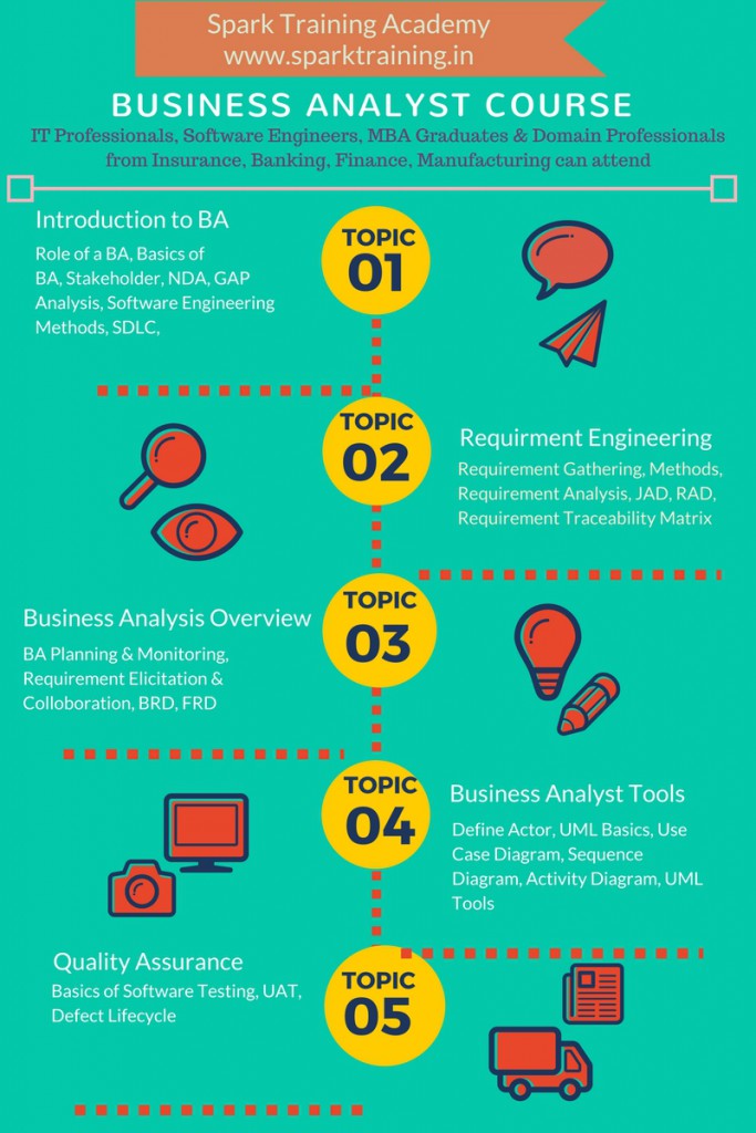 Business Analyst Course in Chennai | BA Training in Chennai